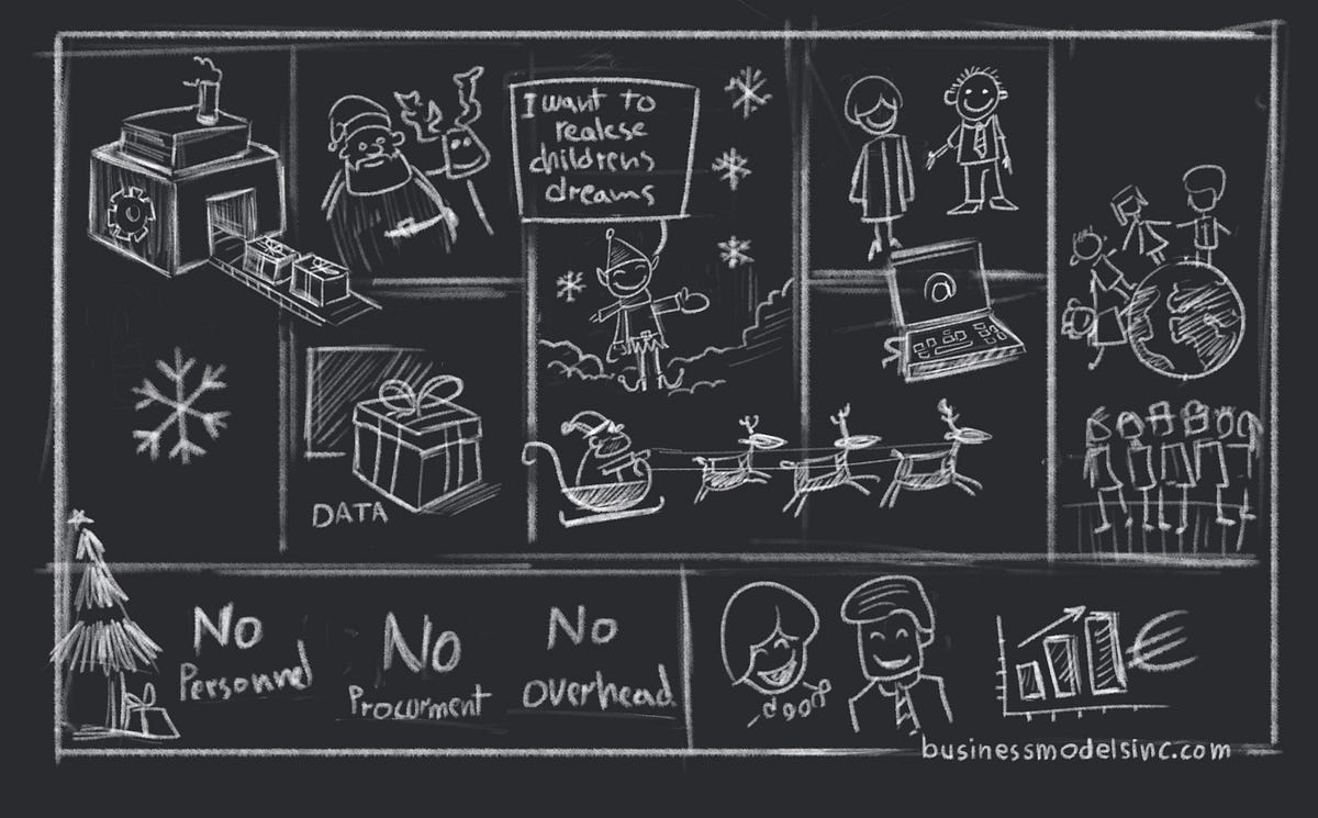 THE BUSINESS MODEL OF SANTA CLAUS | by Joyce Langelaar | Medium