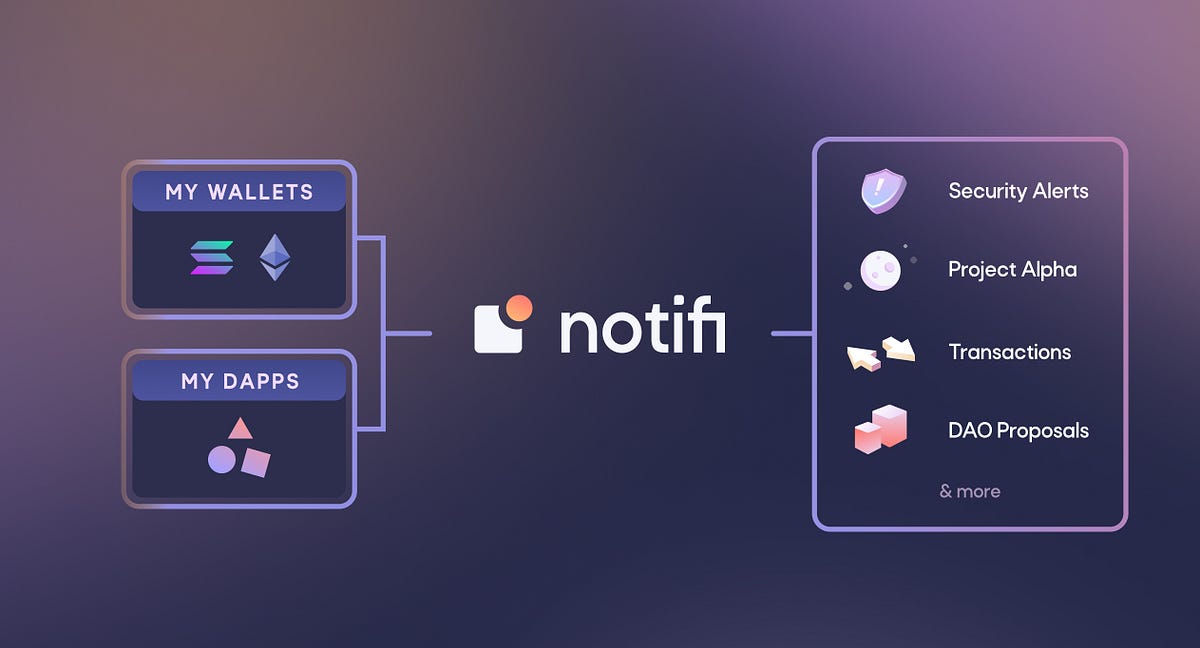 Notifi Network: Your web3 World In One Place | by Holly Weckler | Notifi | Medium