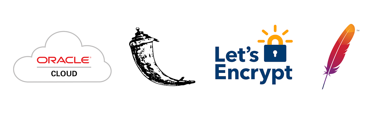 Deploy the Python Flask Website | Medium