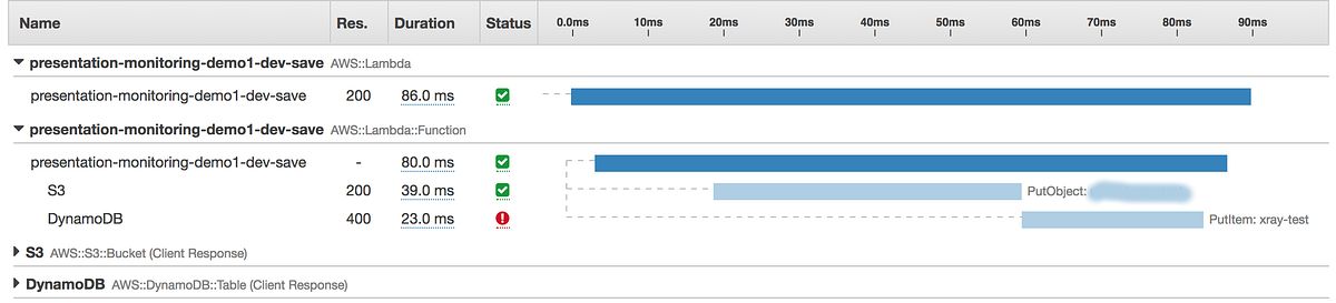 Overcome X-Ray’s issue for Lambda debugging | by Mahdi Azarboon | HackerNoon.com | Medium