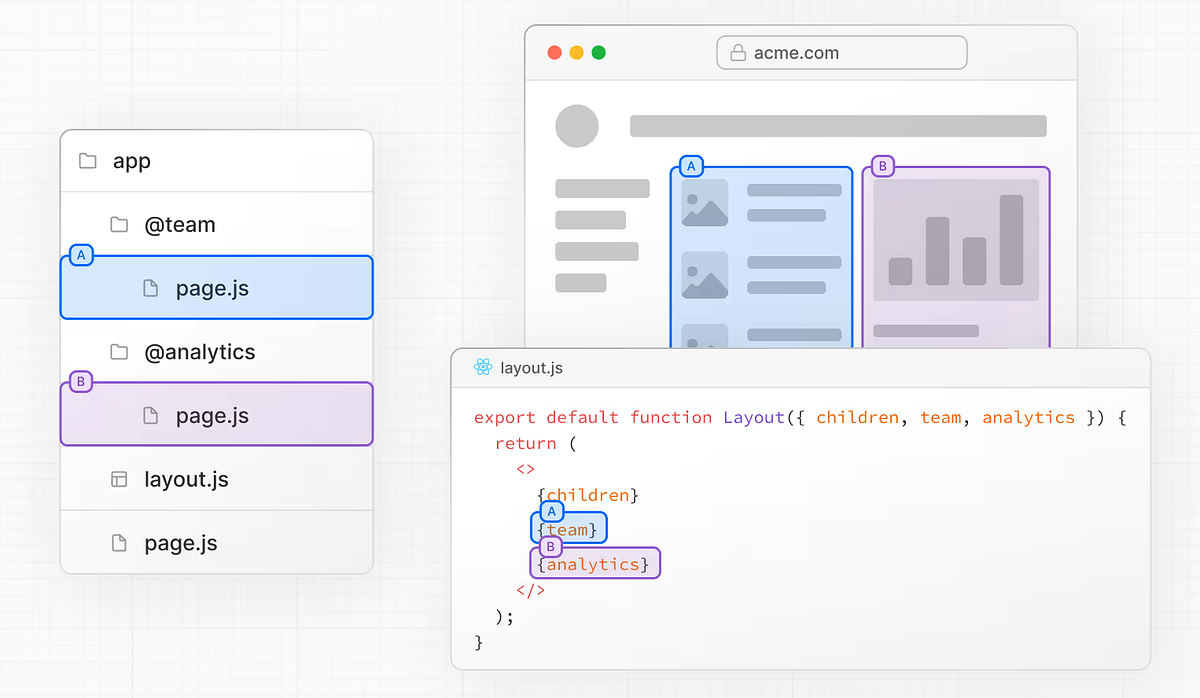 Mastering Parallel Routes in Next.js: Supercharge Your Web Application ...