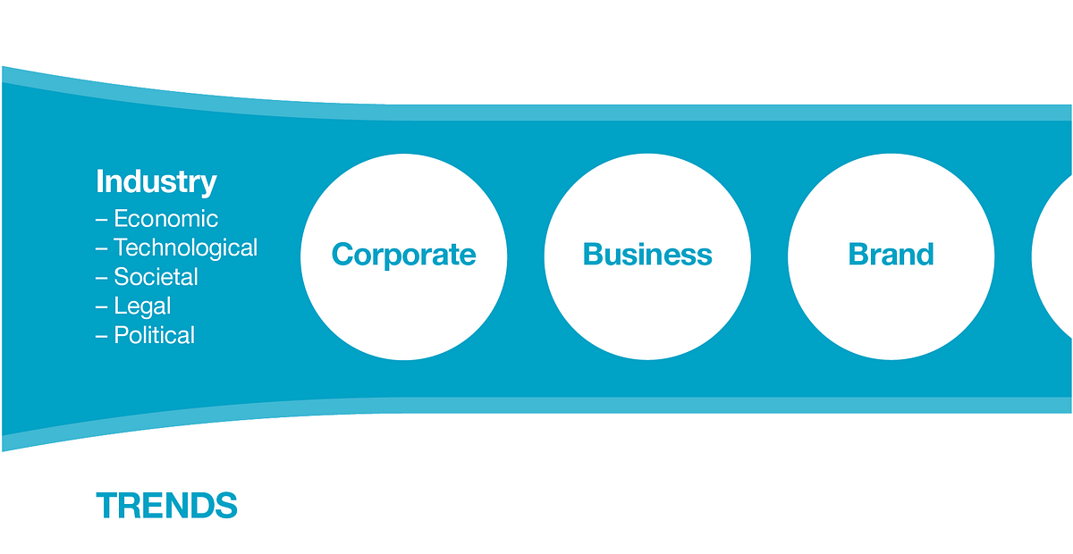 Corporate strategy and board optimization | by Mark Gibson | The Next ...