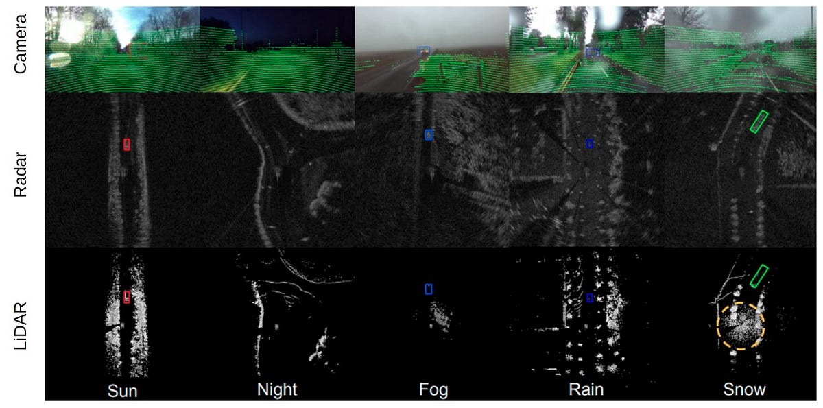 Radar dataset 소개 - Giseop Kim - Medium