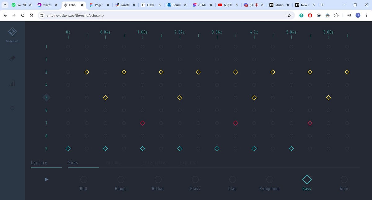 Musicollab — TFE article 4. De la veille, beaucoup de veille… | by ...