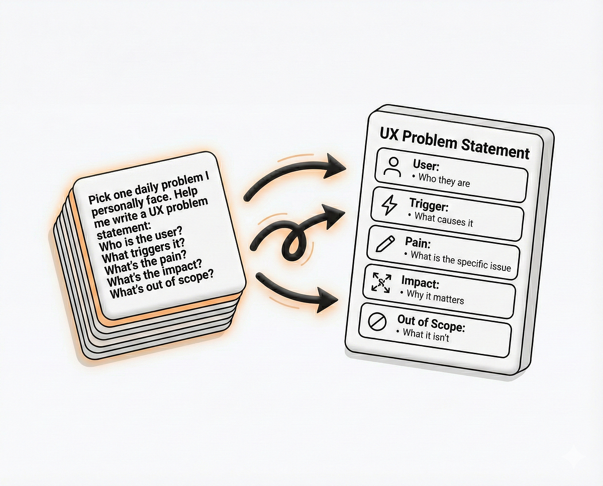 8 AI Prompts Every New UX Designer Can Use to Design Better Products ...