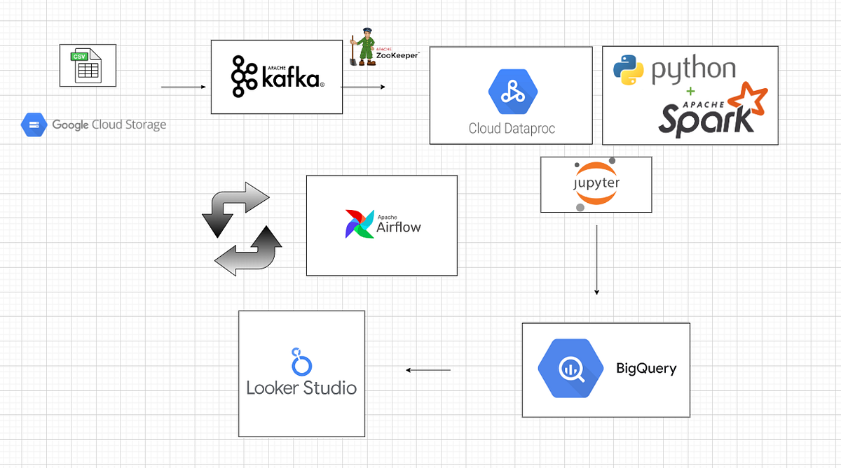 Streaming Datas with Dynamic Queries ,Transferring and Filtering them Using Kafka, Spark,Airflow ...