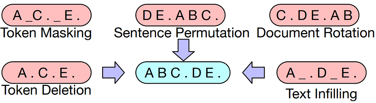VBART: the first Turkish LLM. 2 years ago, I was working on a… | by Melikşah Türker | VNGRS | Medium