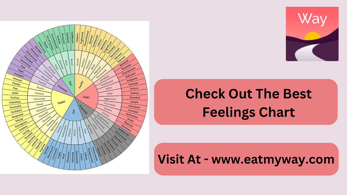 Check Your Emotions Using An Emotional Feelings Chart - EatMyWay - Medium