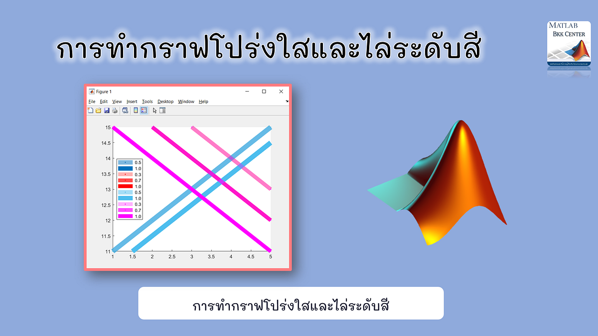 การทำกราฟโปร่งใสและไล่ระดับสี - MATLAB BKK - Medium