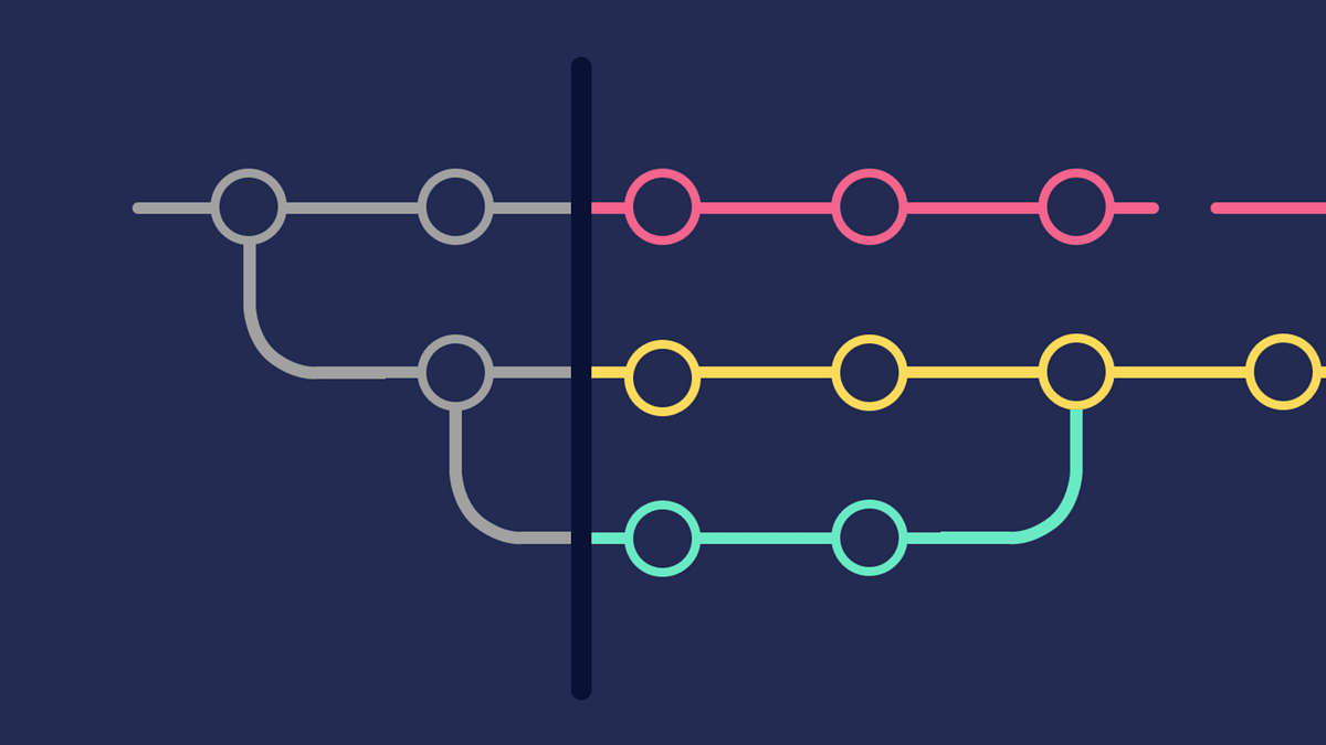 Gitk-Git圖形化界面工具 - Li Zhungkai - Medium