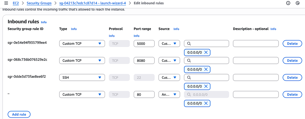 Project 3 | How I Built and Deployed a Production-Ready Flask App with PostgreSQL Using Docker ...