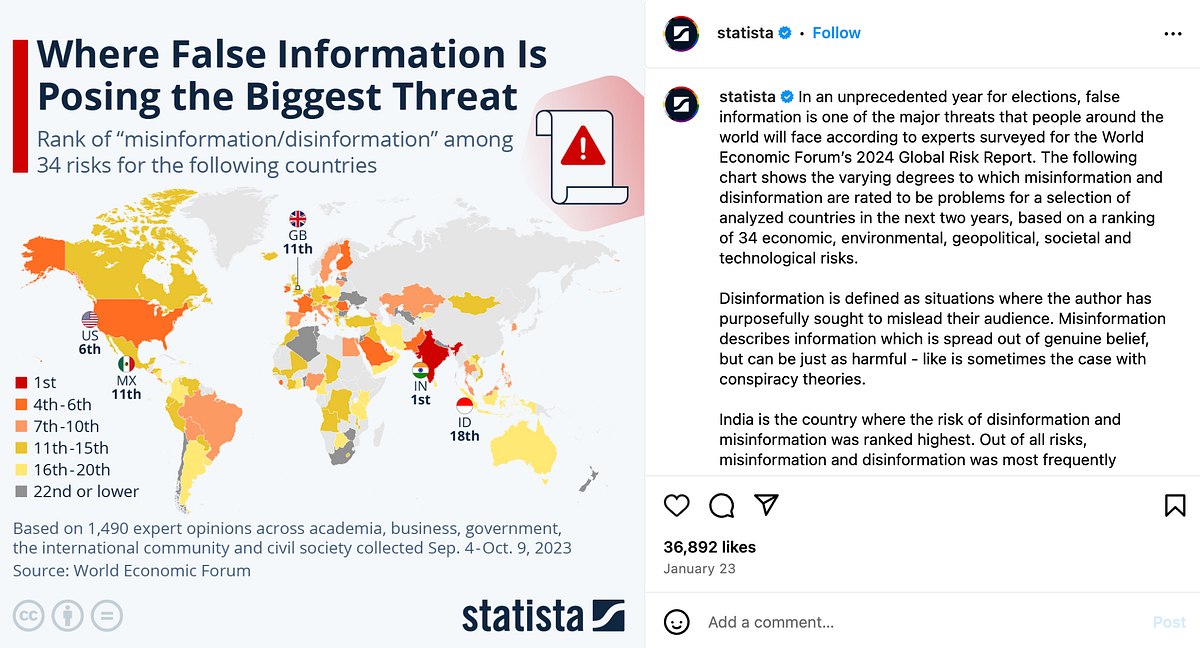 Misinformation spreads faster than you think | by Natalie Aikins | Feb ...