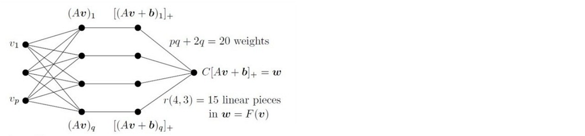 Neural Networks. How to build neural networks | by M CHO | Medium