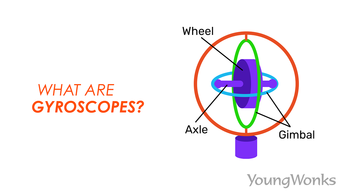WHAT IS A GYROSCOPE AND HOW DOES IT WORK? | by YoungWonks Content ...