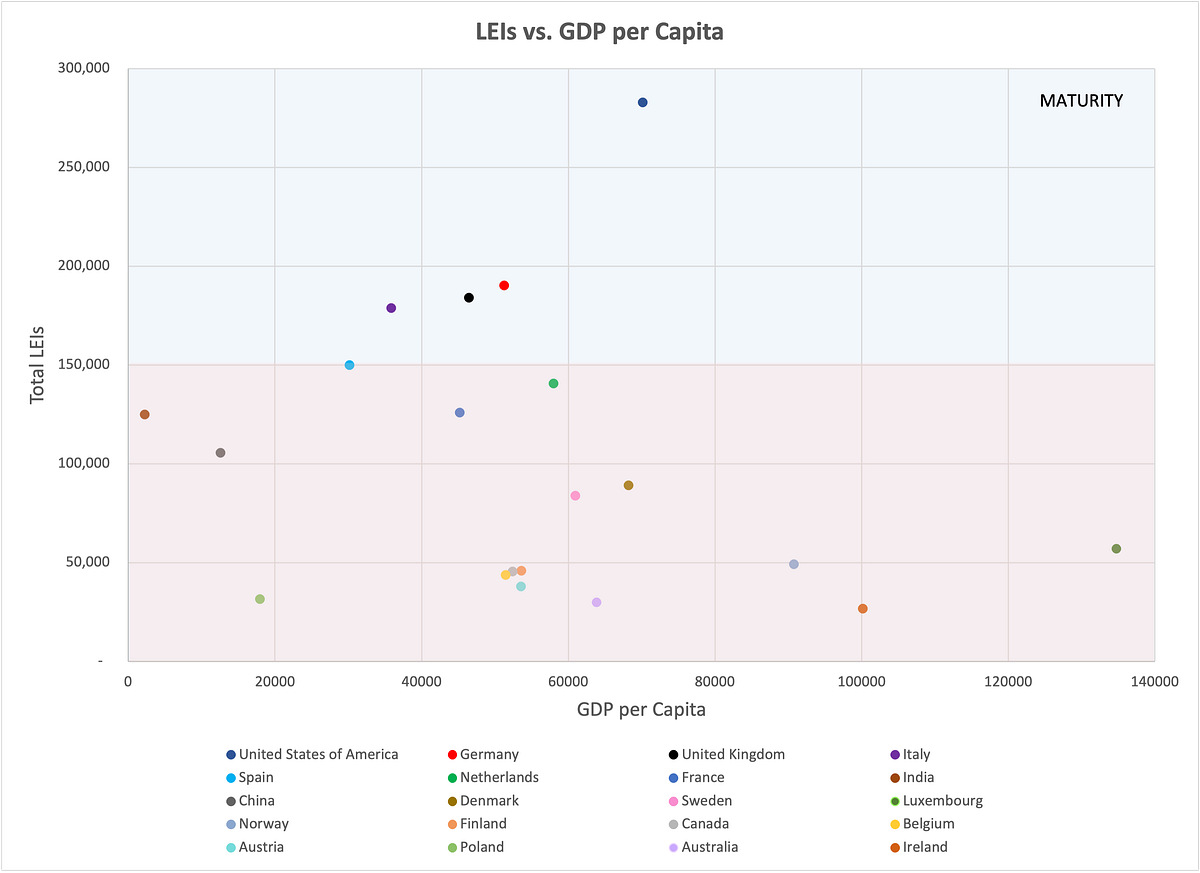 Exploring a Maturity Score for the Global Legal Entity Identifier - LEI ...