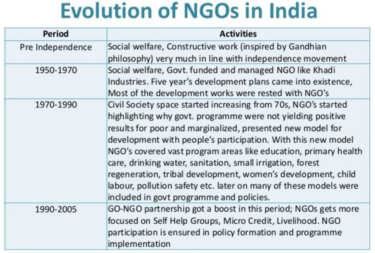 “Evolution of NGOs”. Empowering Humanity: The Evolution of… | by Karan ...
