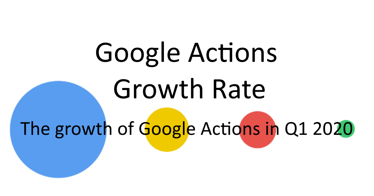 Google Actions Growth Rate 2020 | Medium