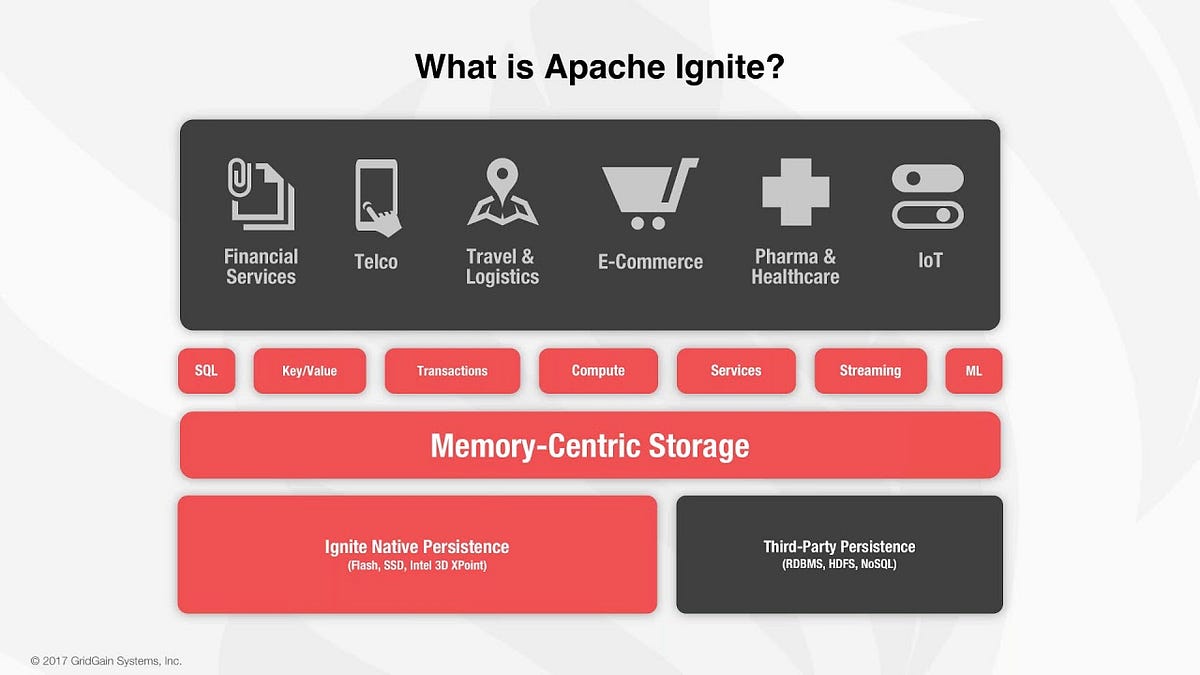 Apache Ignite with persistence!. From last couple of years, I have been… | by Umesh S | Medium