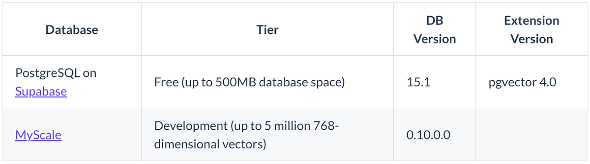 Migrate Vector Data from PostgreSQL to MyScale | Medium