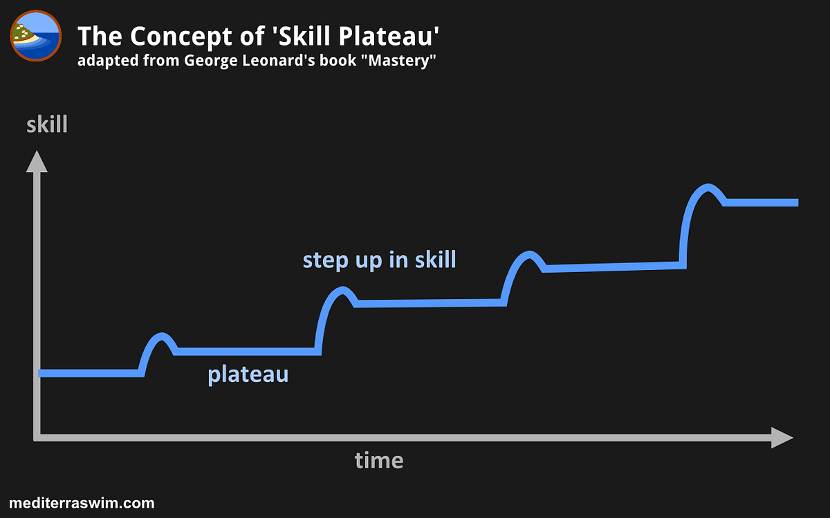 Loving the Plateau. in your life. not in nature ! | by Abhijit Pradhan ...