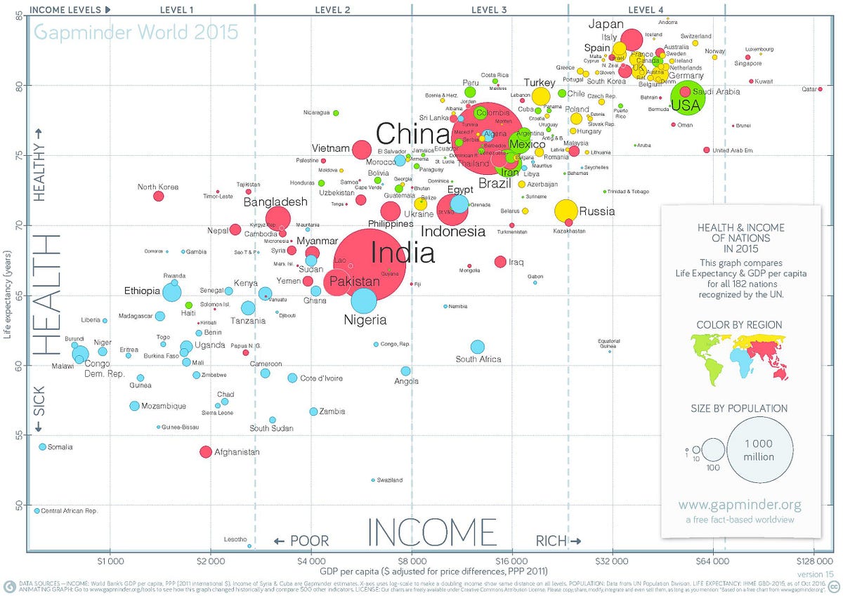 Graphs for Visualizing Data. An important component of data analysis ...