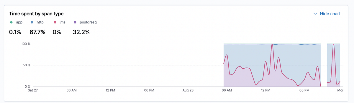 Solving Multiple Executions Of Scheduled Tasks Across Multiple Nodes Even With Shedlock 2608