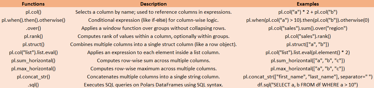 Polars: A High-Performance DataFrame Library in Python | by Akshaya Govind | Apr, 2026 | Medium