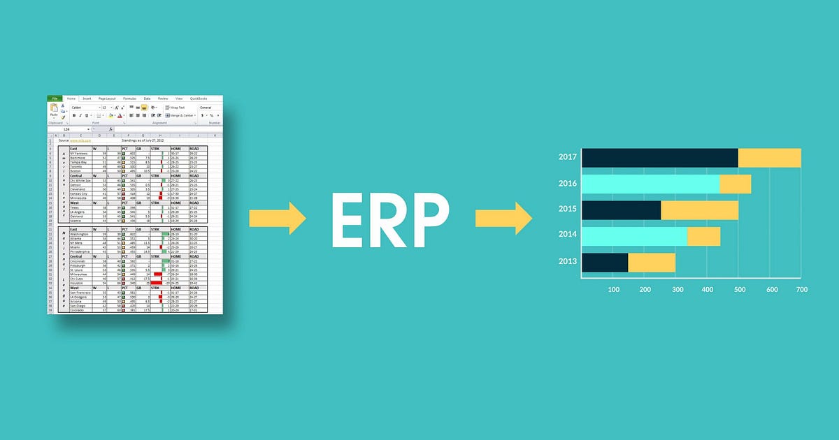 How does ERP make raw data valuable for Sales & Marketing? | by Disha ...