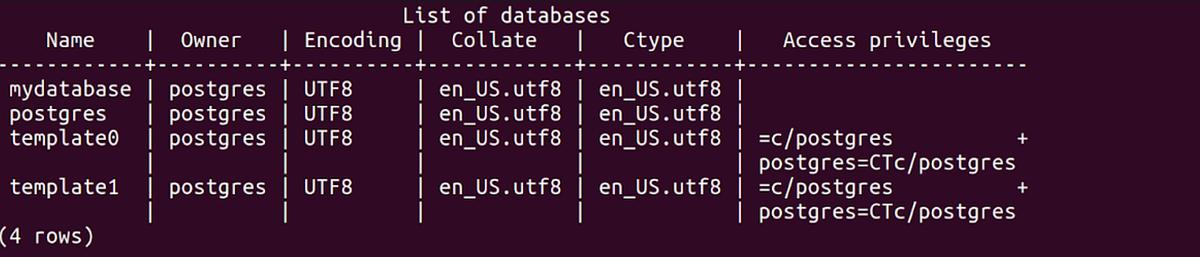 Fixing Postgresql Syntax Error When Creating A Database By Niluka
