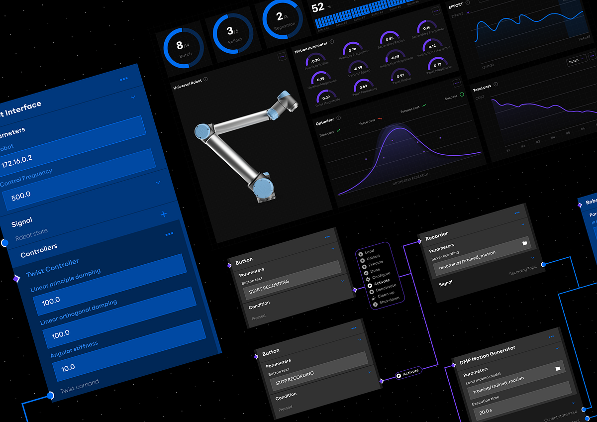 Introduction to ROS 2 and Dynamic Composition: A Gateway to Advanced Robotics | by Baptiste ...
