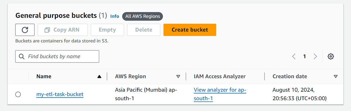 Creating End-to-End Data Solution with AWS(Basic): | by Qanita_zia | Medium