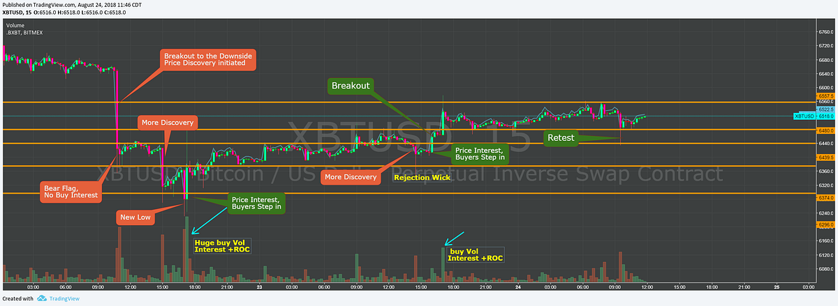 Price Discovery + BTC Analysis. Efficiency and Reflexivity of Markets ...