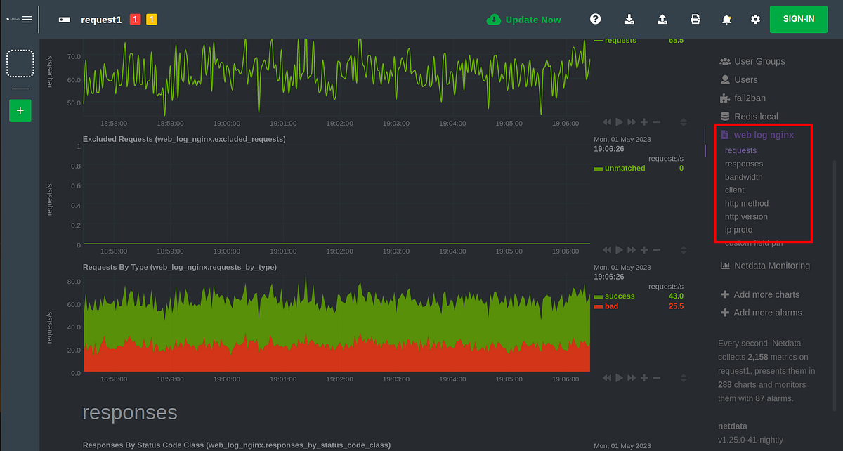 Multiple Custom fields in Netdata + Nginx | by Nima | Medium