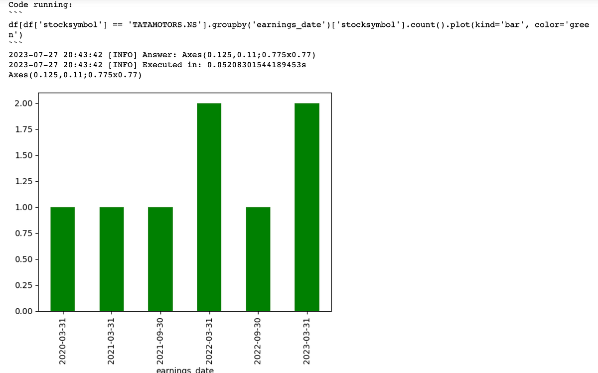 PandasAI. Pandas AI is a new tool built with… | by Naresh Kancharla ...