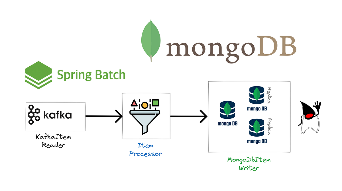 Spring Batch Now Supports NoSQL (MongoDB) as JobRepository | by Bayonne Sensei | Medium