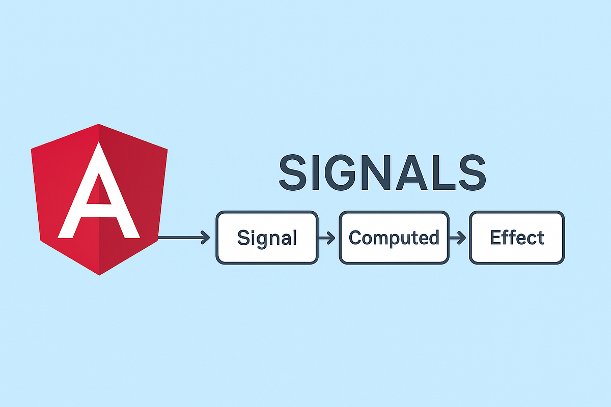 5 Common Angular Mistakes That Slow Your App Down (and How Signals Fix Them) | by sankar ...