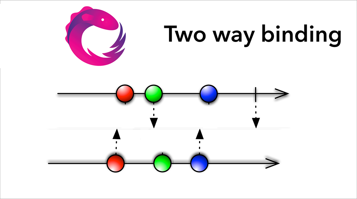 RxSwift Reverse observable aka two way binding | by Danny Lazarow | Medium