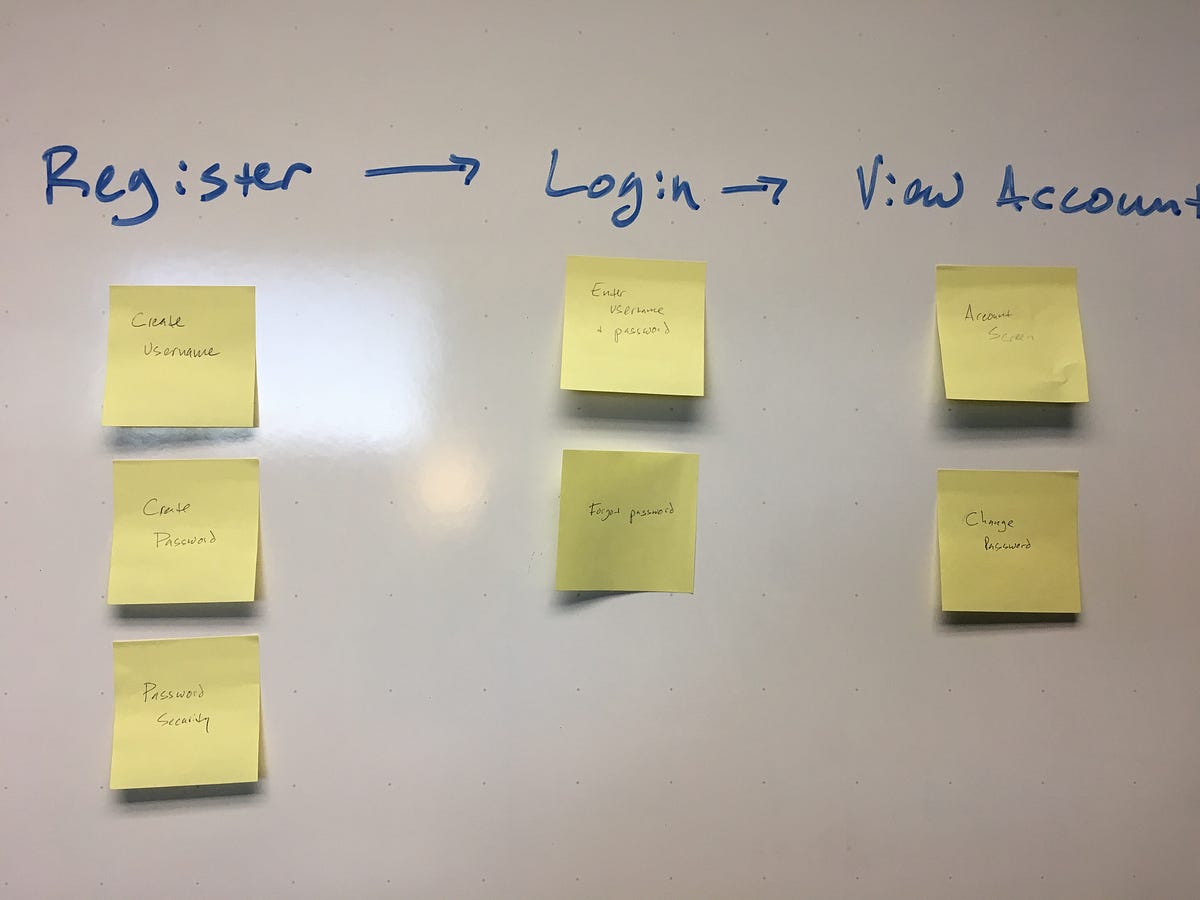 Story Mapping to Reach Shared Understanding | by Mike Hickerson | Medium