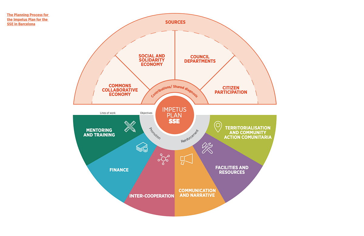 What is a Solidarity Economy Anyway? | by Cooperative Economics ...