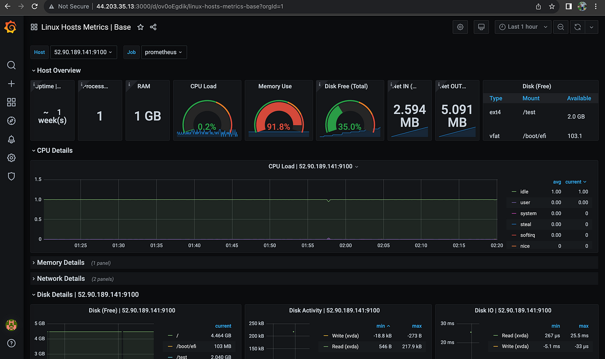 Setup monitoring for your AWS ec2 instances using Prometheus and Grafana | by Rohit | AWS Tip
