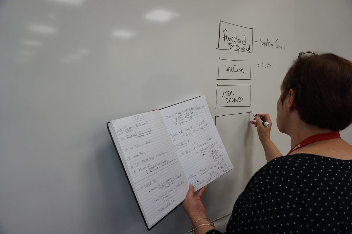 Design Sprint. Day 2.. Tuesday, a time to sketch | by Cindy R | Medium