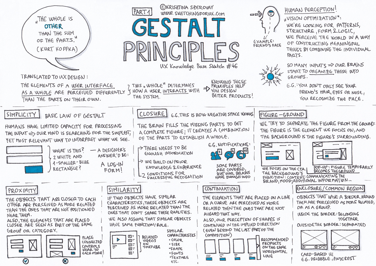 Gestalt Principles — Part 1. UX Knowledge Base Sketch #46 | by ...