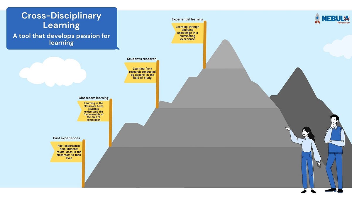 The case to embrace cross-disciplinary learning | by Nolan Tremelling ...
