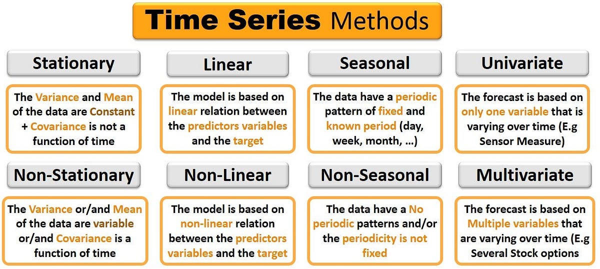 Page View Time Series Visualizer Time Series Visualization Using Python By Vijayvenkat Medium