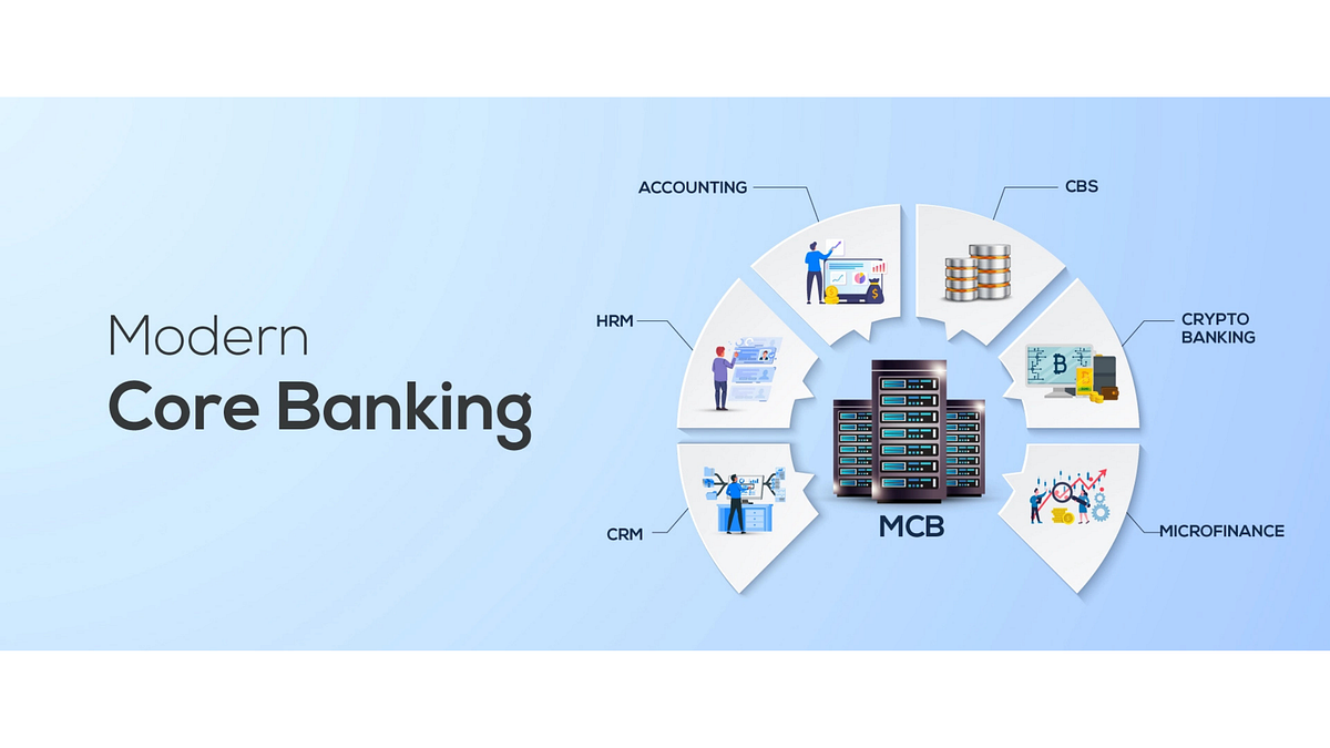 Security & Scalability in Cloud-Based Core Banking Platforms | by ...