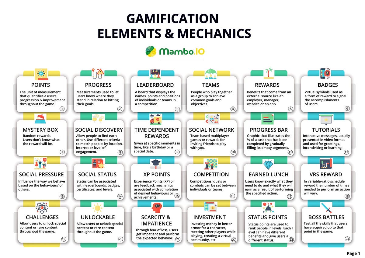 The Hidden Dangers of Gaming and Apps — Gamification: A Call to Action ...