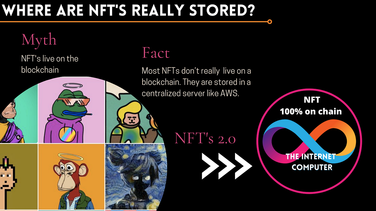 Where are your NFT’s really stored? On a centralized server, unless it ...