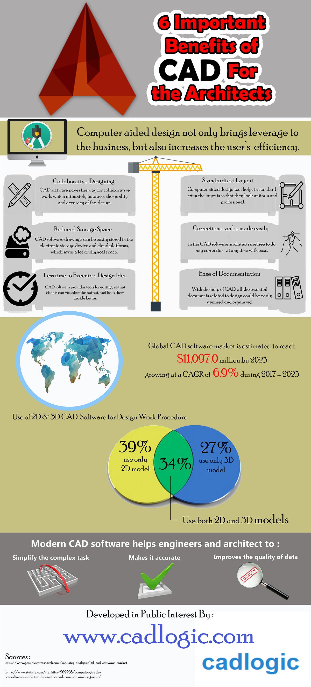 6 Important Benefits of CAD for the Architects | by Phil Rose | Medium