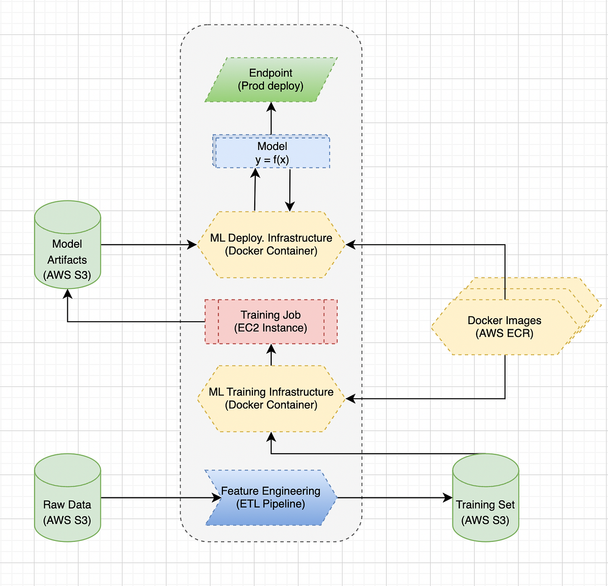 MLOps with MLFlow. Robust Machine Learning Engineering. | by Zach Wolpe | Dev Genius