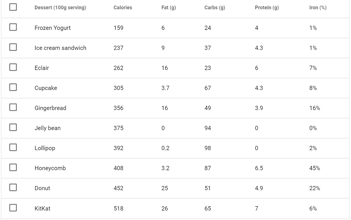 Multiple Selection Algorithm in Tables | by 최경식 | Medium